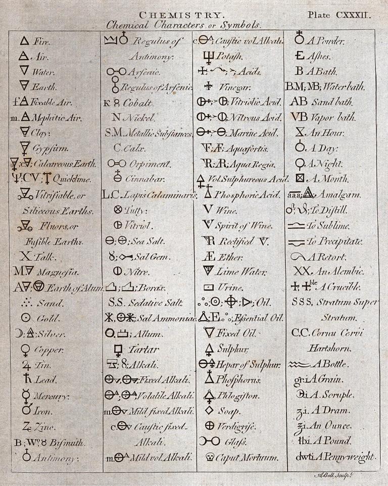 Calx – periodically.blog